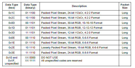 MIPI DSI-2 协议解析_dsi协议版本发展-CSDN博客