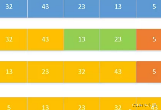 【面试宝典】高频：java常用的八大排序算法java面试场景题 微博热度top10 是如何排序的 Csdn博客