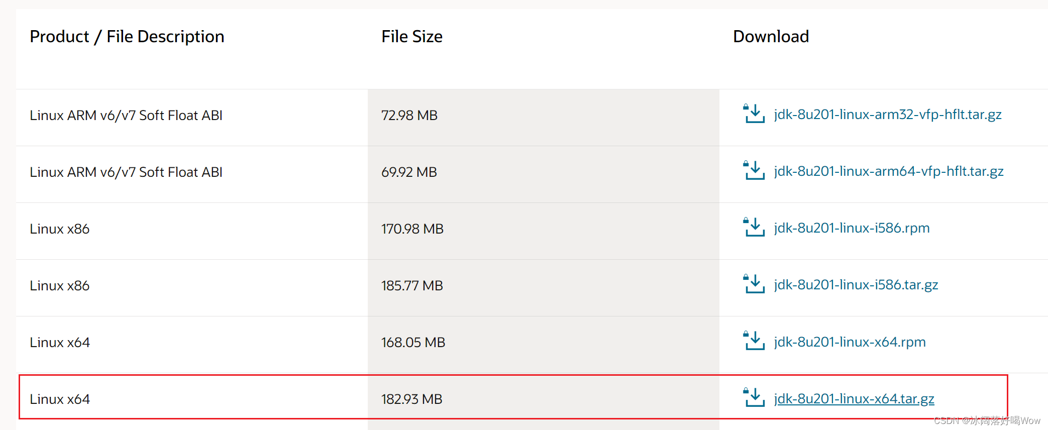 CentOS 7 安装 JDK1.8（注意版本号要与自己的版本一致）_centos7安装jdk1.8-CSDN博客
