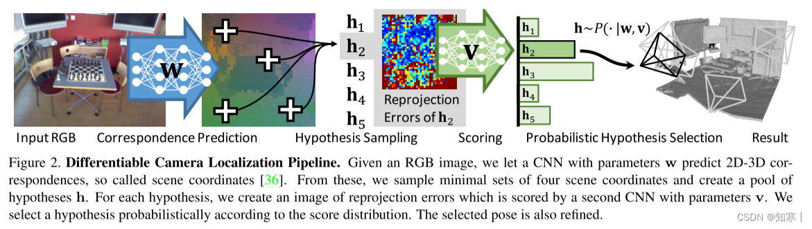 DSAC、DSAC++、DSAC*-CSDN博客