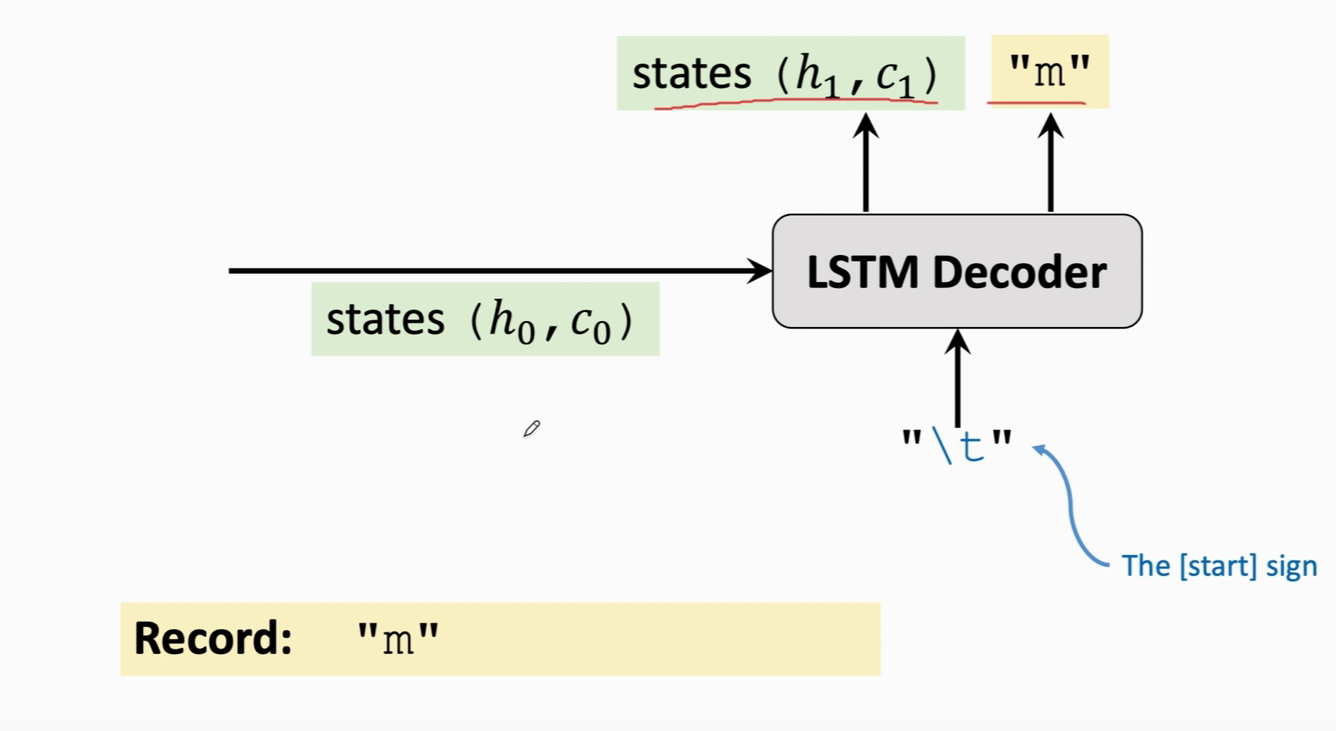 Seq2Seq Model（序列到序列模型）_序列到序列的网络seq2seq 架构图-CSDN博客
