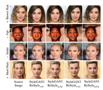 Stylegan3-editing:未对齐的图像也能反演编辑？-CSDN博客