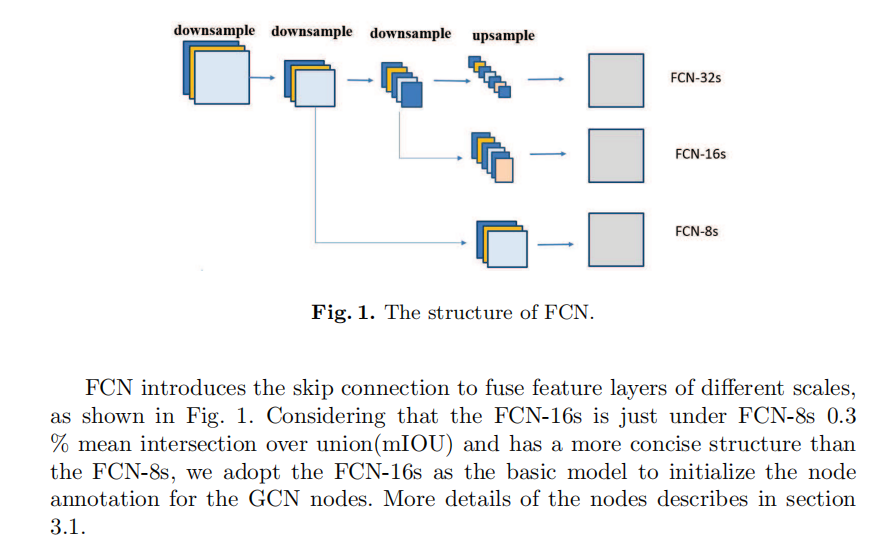 图卷积在语义分割上的应用（论文集）_graph-fcn for image semantic segmentation-CSDN博客