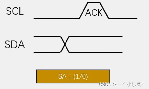 I2C通讯协议_i2c应答-CSDN博客