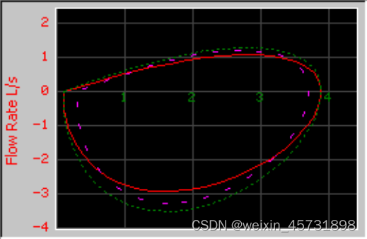 29. 曲线图控件_emwin graph-CSDN博客