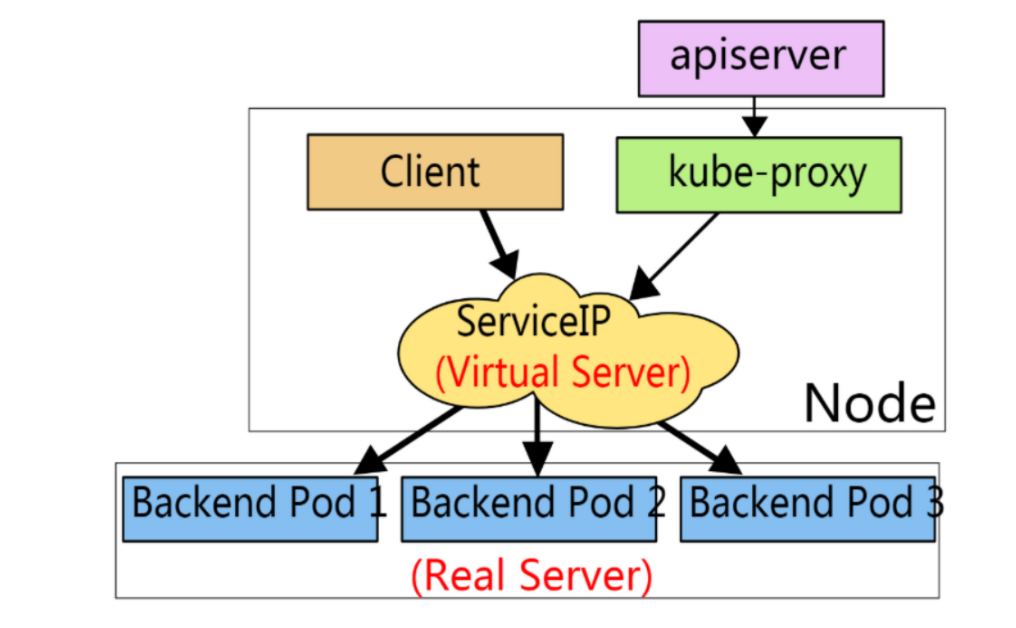 k8s网络方案-calico_calico 网络-CSDN博客