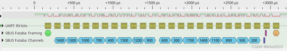 Betaflight关于STM32F405 SBUS协议兼容硬件电气特性问题_stm32和sbus-CSDN博客