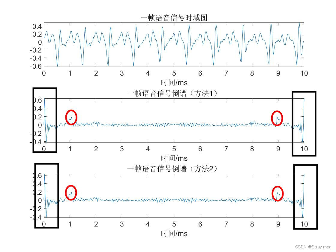 连续语音信号的短时倒谱分析及其参数用途 Csdn博客