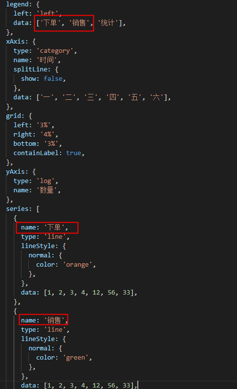 Echarts 图表一些细节设置 lenged 双Y轴等_echarts设置折现y轴单位-CSDN博客