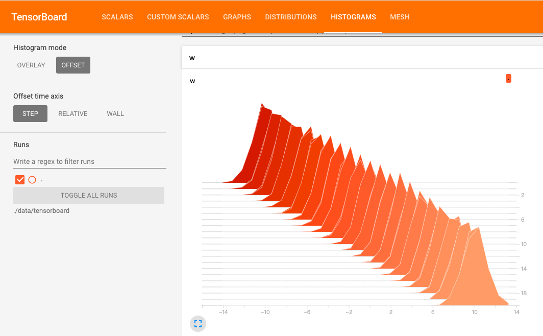 深度学习模型训练可视化（TensorBoard可视化）_模型可视化-CSDN博客