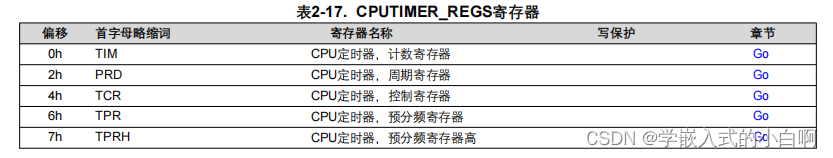 TMS320F28377D定时器篇学习记录_28377d原理图-CSDN博客
