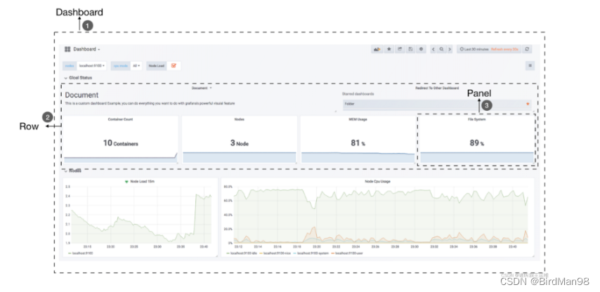 【grafana】【一】grafana 简介grafana是一款什么样的工具 Csdn博客