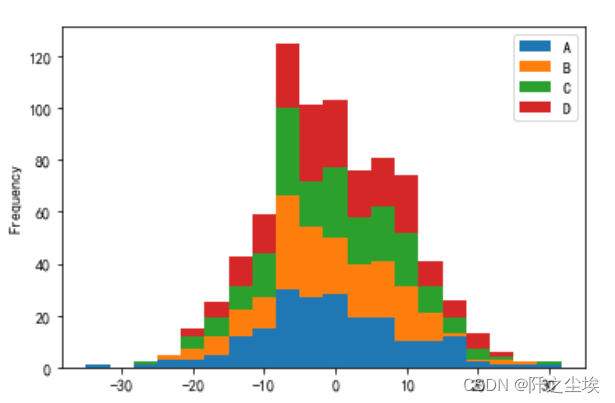 Pandas数据分析27——pandas画各类图形以及用法参数详解_df.plot.scatter-CSDN博客