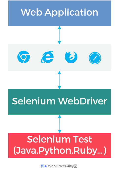 Robot Framework实现多平台自动化测试_robotframework windows桌面应用测试-CSDN博客