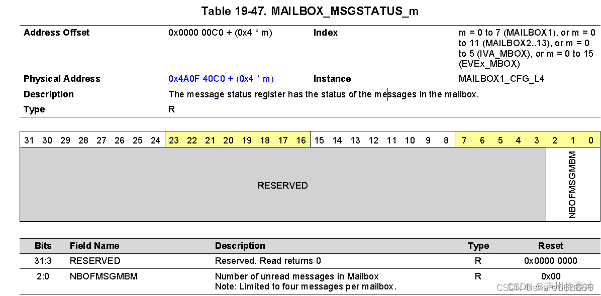 核间通信--Mailbox原理及内核驱动框架_mailbox通信-CSDN博客