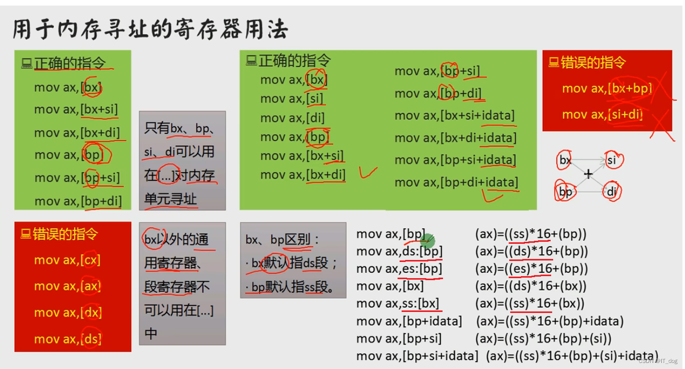 【8086汇编】用于内存寻址的寄存器之一 bp寄存器_8086 bp-CSDN博客