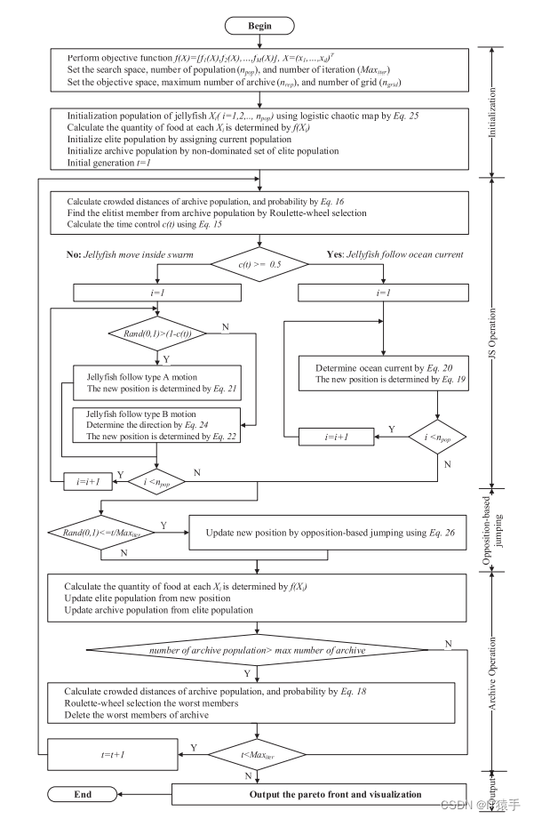 多目标优化算法：多目标水母搜索算法MOJS（提供MATLAB代码）_水母算法-CSDN博客