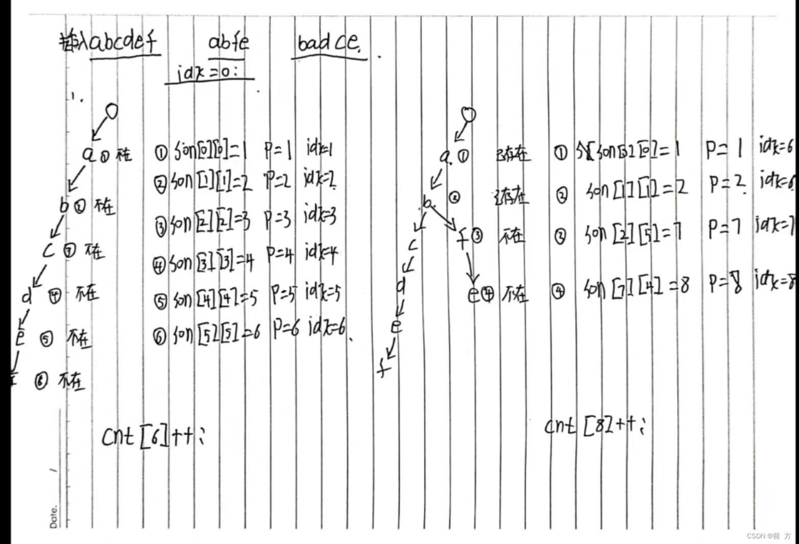 Tire树（带图详解）_tirr树-CSDN博客