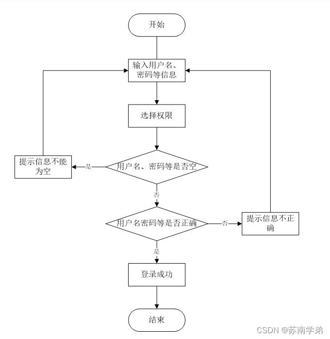 [附源码]JAVA+ssm家庭安防系统（程序+Lw)_家庭安保系统java实验报告-CSDN博客