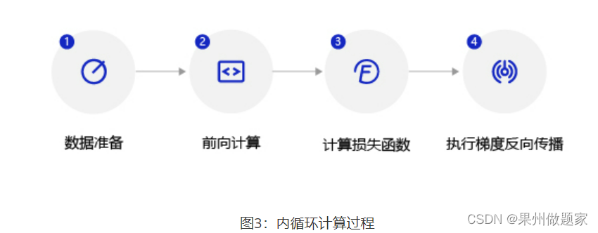 重写波士顿房价预测任务(使用飞桨paddlepaddle)飞桨 多元回归 Csdn博客