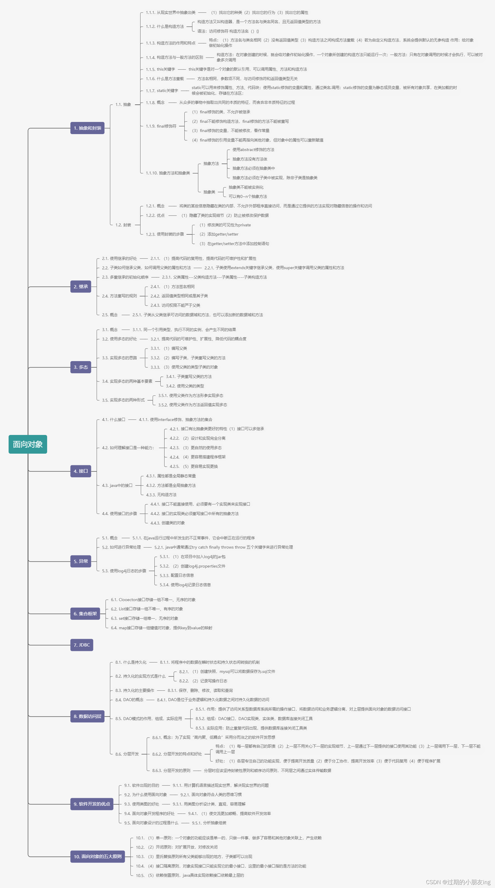 Java面向对象思维导图java 面向对象思维导图 Csdn博客