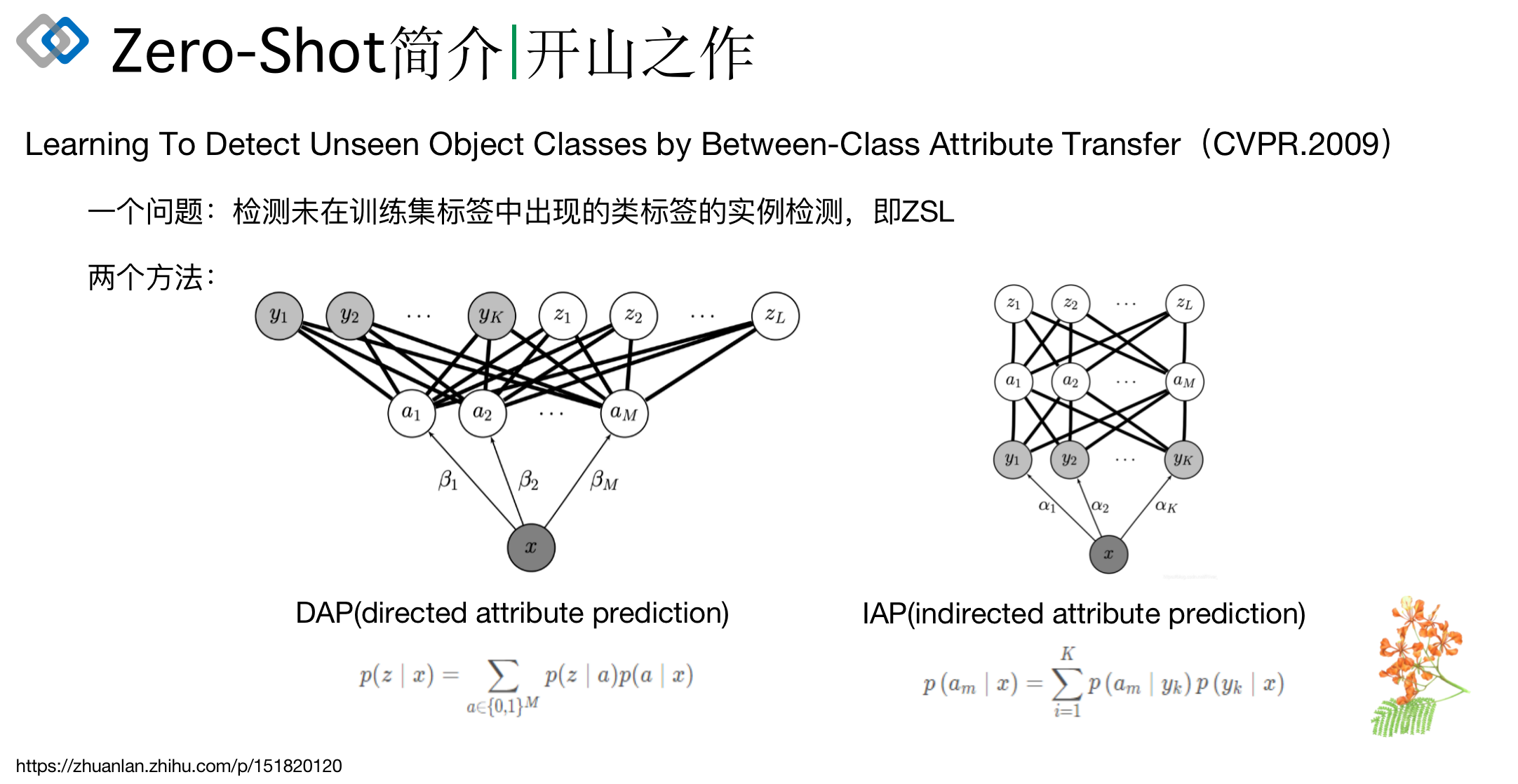 zero-shot基础入门_zero shot-CSDN博客