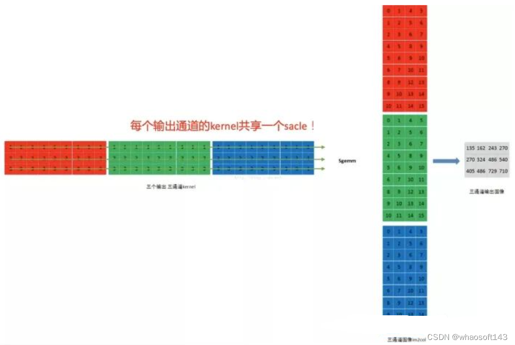 神经网络INT8量化~部署_tensorrt树莓派-CSDN博客