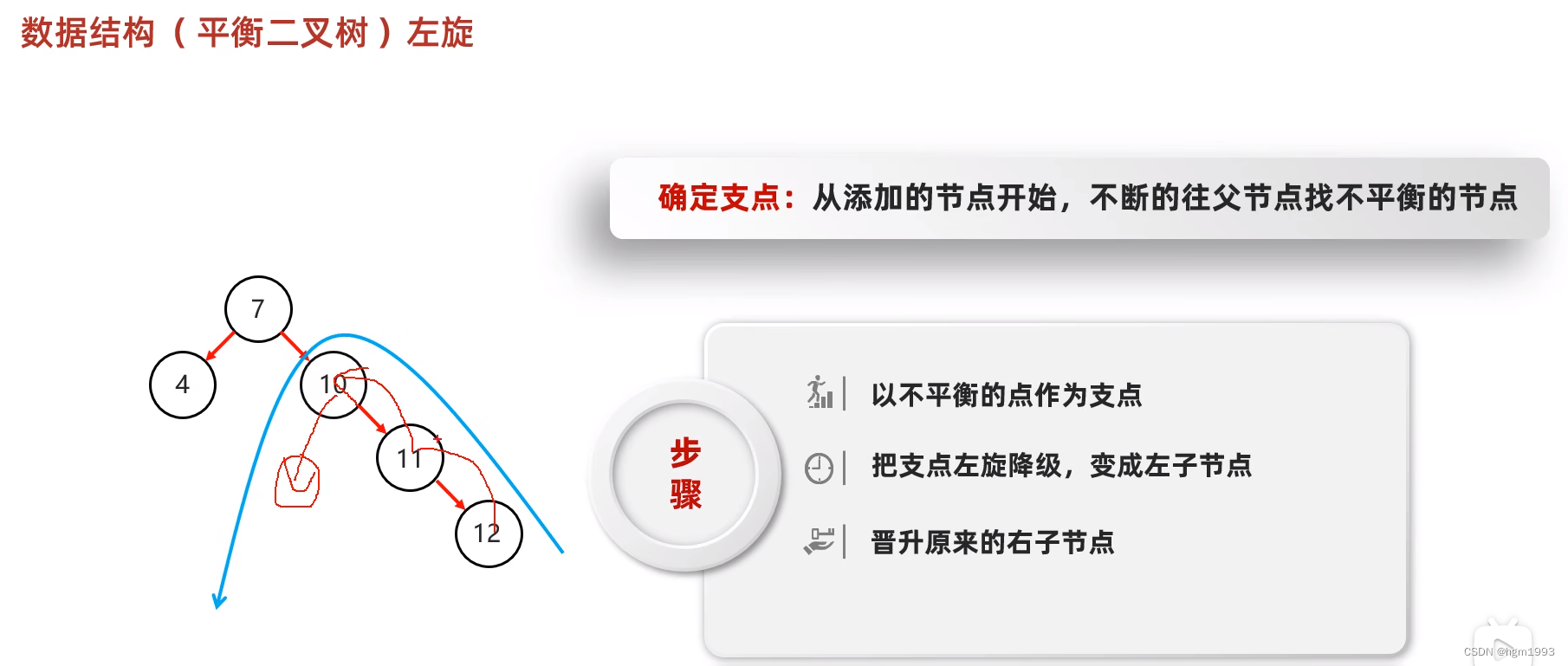 Java基础中一些重要的东西8 泛型、数据结构树 、set 等 Csdn博客 
