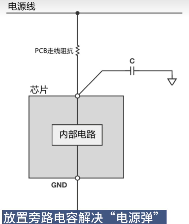 【PCB硬件制作】DC-DC电源中的地线指导-CSDN博客