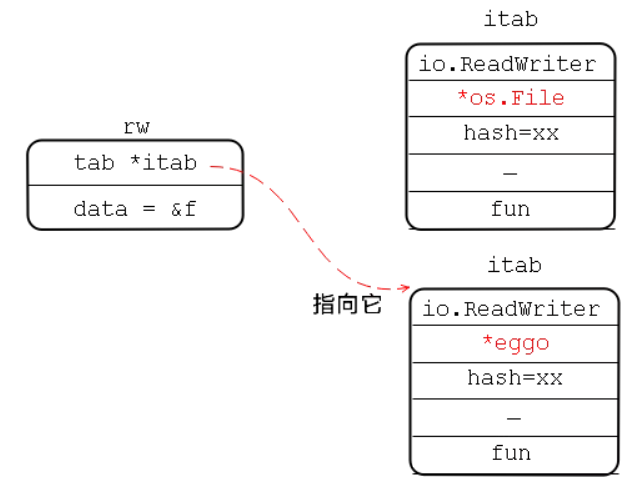 Golang 类型断言 Csdn博客 