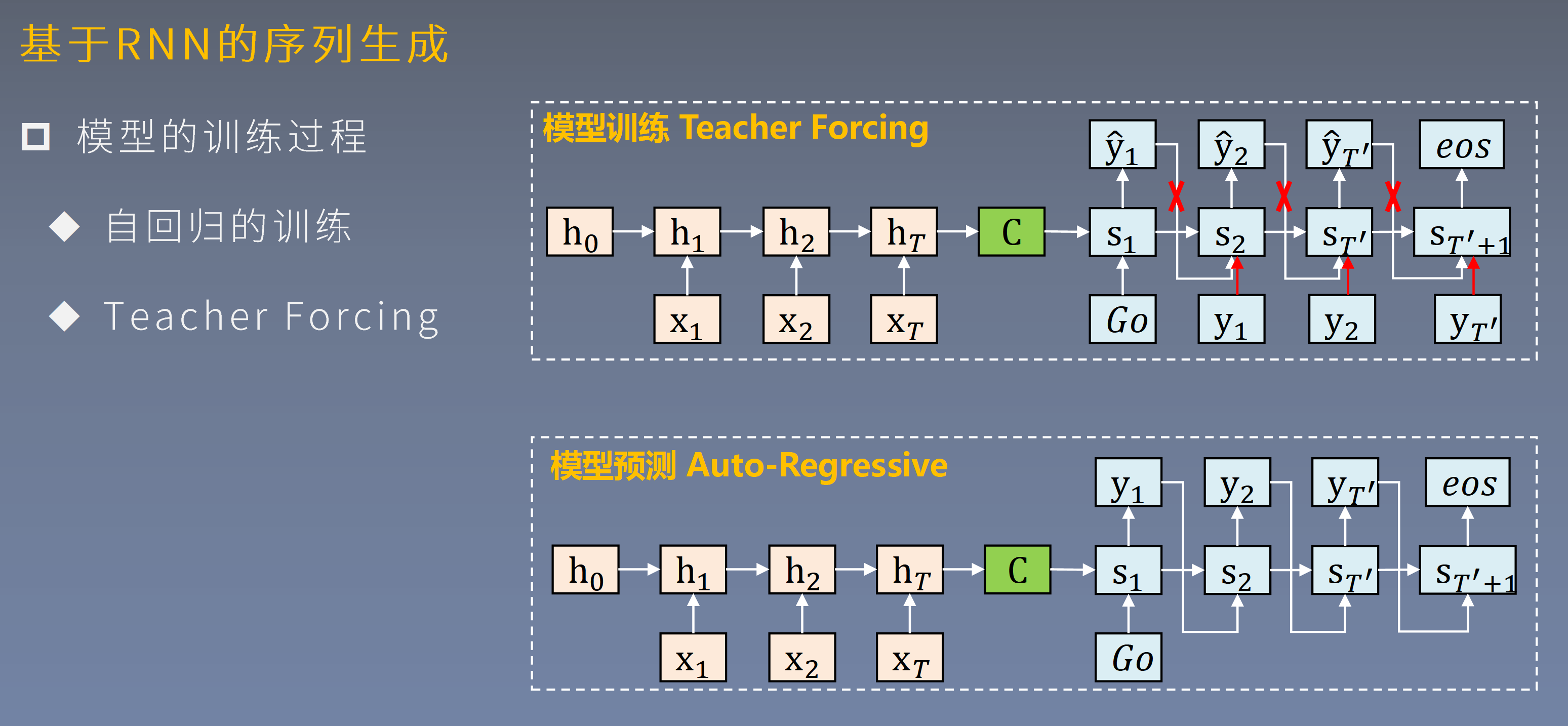 NLP-生成模型-2017-PGNet：Seq2Seq+Attention+Coverage+Copy【Coverage解决解码端重复解码问题；Copy机制解决解码端OOV问题】【抽取式+生成 ...