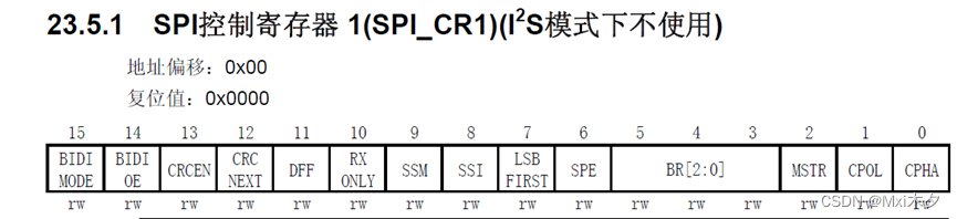 【stm32】3线spi的使用，基于HAL库_三线spi-CSDN博客