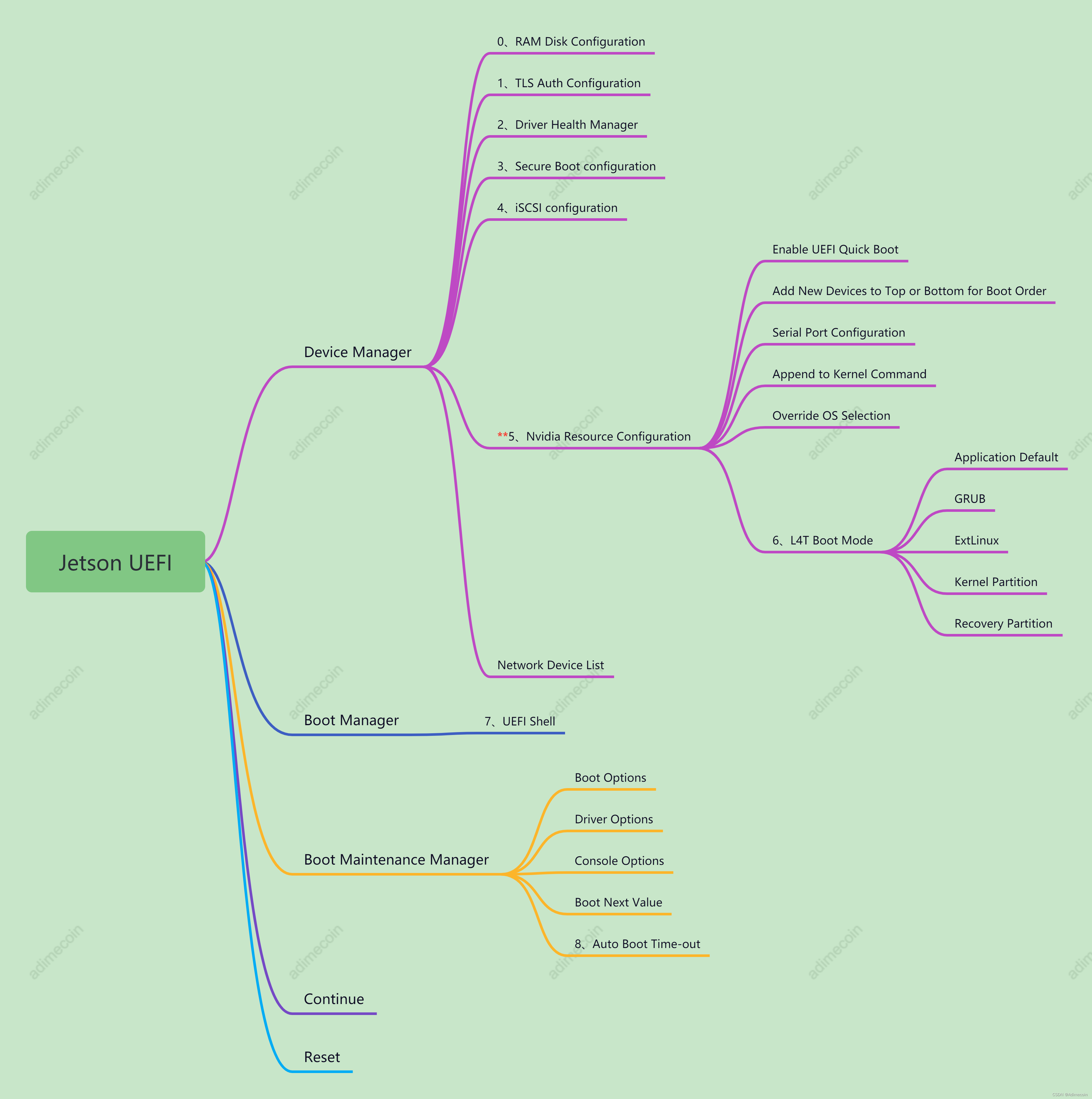 【Jetson Xavier NX】Jetson Xavier NX的UEFI 的配置详解_jetson nx更换启动项-CSDN博客