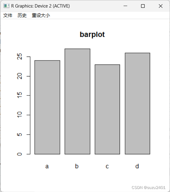 R语言 | 数据可视化_r语言数据可视化-CSDN博客