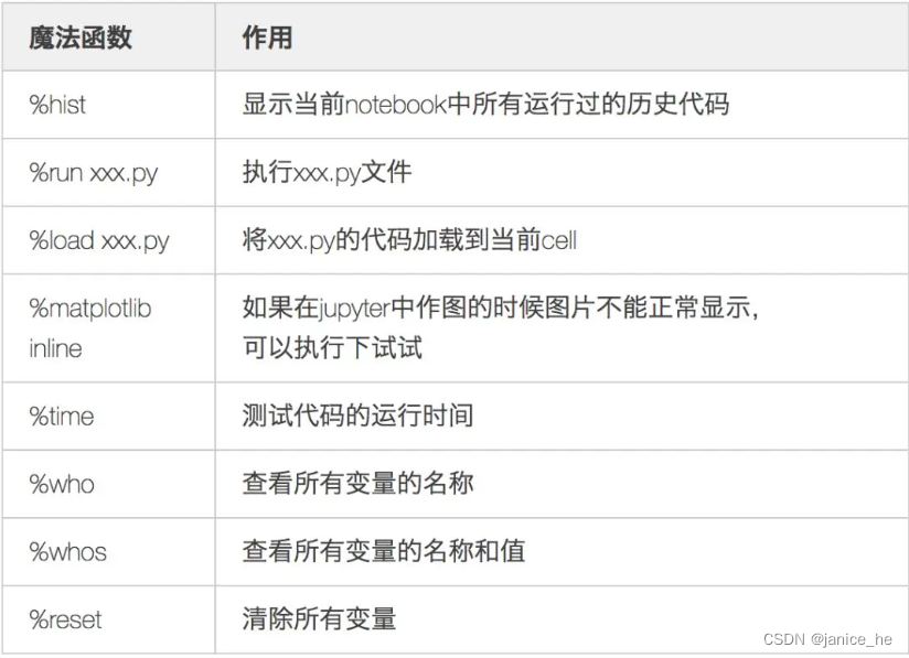 Jupyter Notebook的介绍及其使用技巧 Jupyter默认端口 Csdn博客