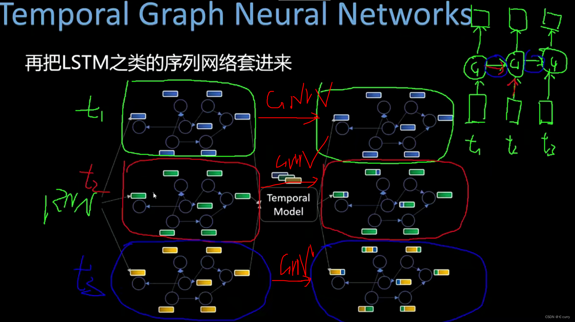 GAN理论：_tcn gan-CSDN博客