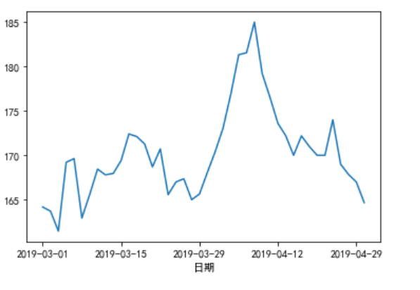 Python怎么根据数据绘图python 数据分析画图python生成复杂数据分析图形 Csdn博客
