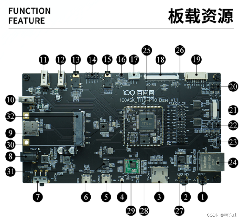 全志Tina Linux MPP 开发指南_v853 视频编码封装-CSDN博客