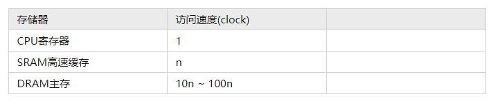 linux内核学习6：Linux的CPU高速缓存cache和页高速缓存cache，buffer_mmc buffer-CSDN博客