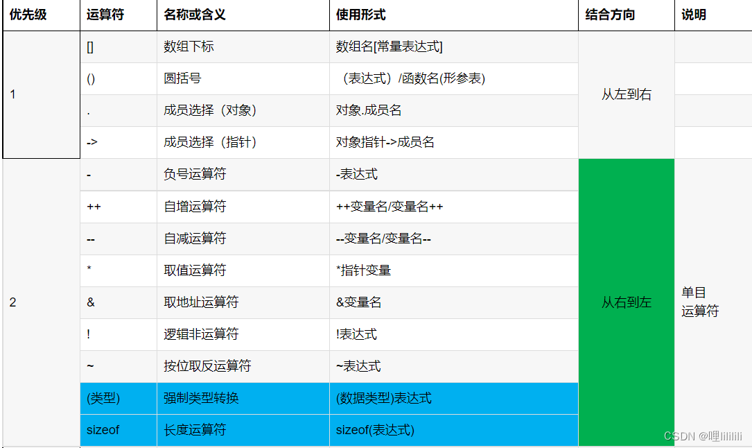 C primer plus——C进阶探幽-CSDN博客