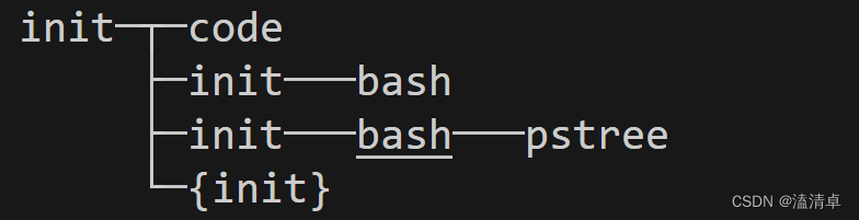 01Linux进程入门_linux中进程的基本操作-CSDN博客