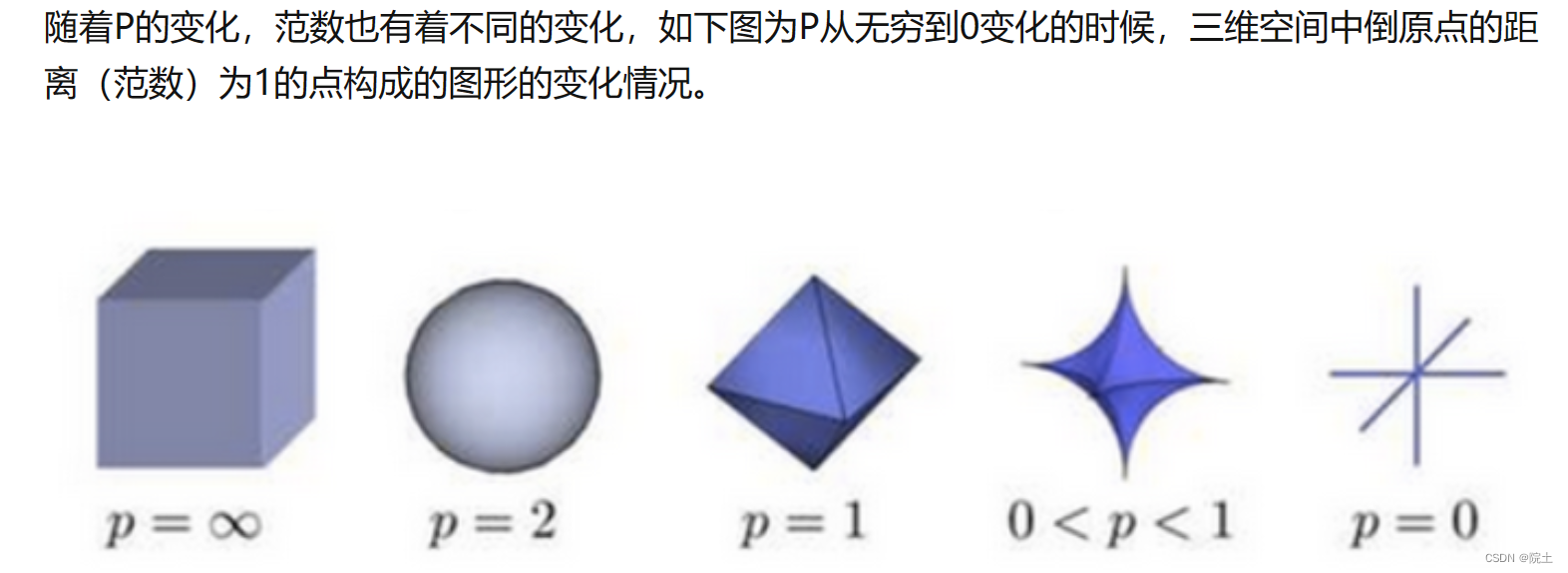 距离与范数 Csdn博客