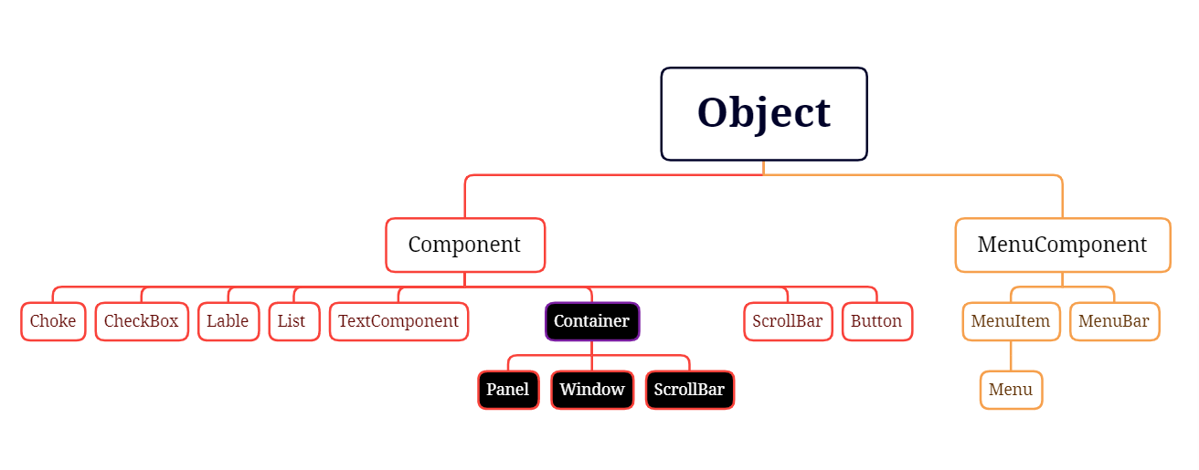 Java图形化界面编程超详细知识点总结(1)——AWT_frame frame"new frame()-CSDN博客