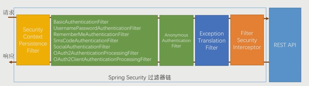 Spring Security_springframework.security 密码生产-CSDN博客