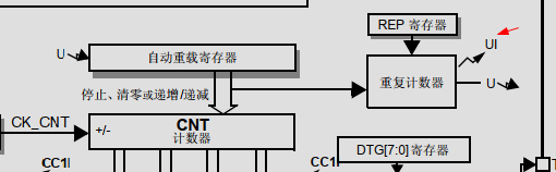 STM32 高级定时器TIM与PWM时序波形_etrf 波形图-CSDN博客