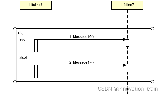 UML sequence diagram中Combined Fragment的几种类型说明_combinedfragment-CSDN博客