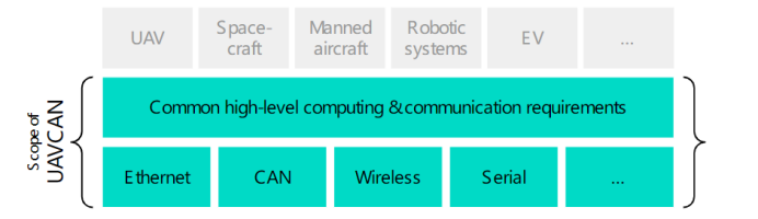 UAVCAN速成大法-CSDN博客