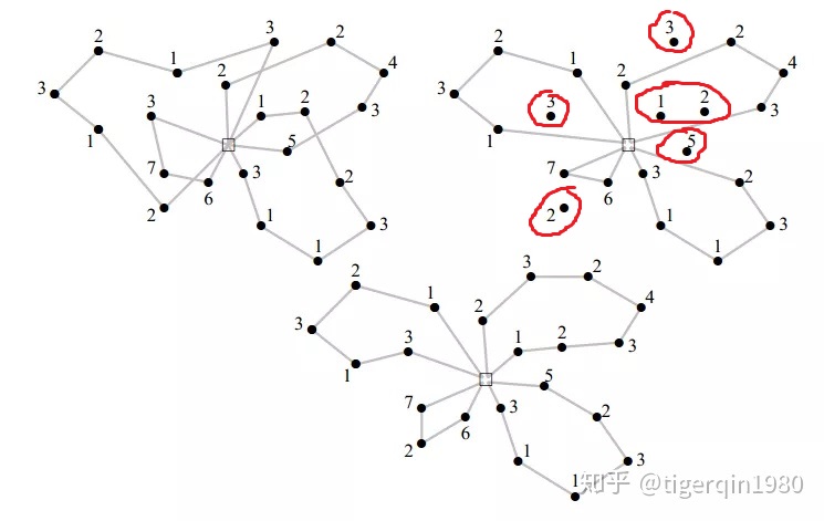 自适应大邻域搜索算法（Adaptive Large Neighborhood Search——ALNS）-CSDN博客