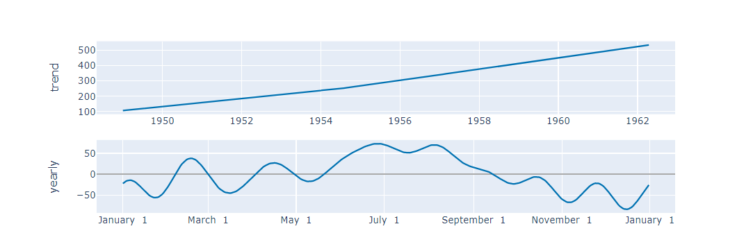 Air Passengers(time series)_airpassengers.csv-CSDN博客