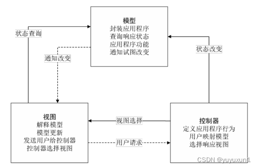 Ssmmysql基于ssm的学生社团管理系统 毕业设计 附源码211531sm毕业设计管理系统设计与实现mysql项目源码 Csdn博客